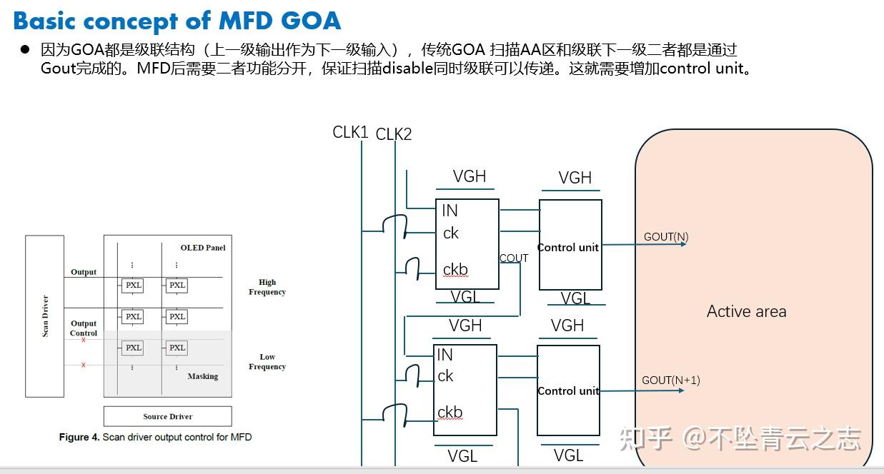 MFD 技术介绍 - 知乎