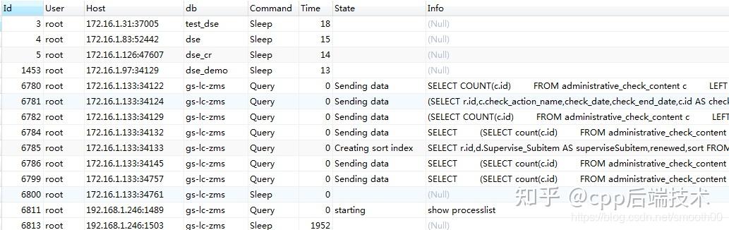 Mysql性能瓶颈深度定位分析 - 知乎
