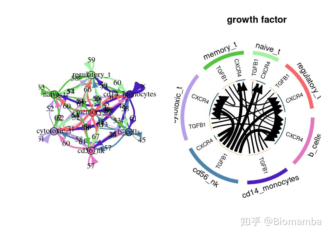 scRNA-Seq细胞通讯之《iTalk学习手册》 - 知乎