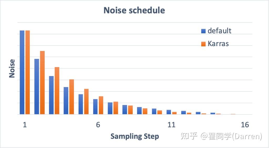 Stable Diffusion Samplers 综合指南（Stable Diffusion Samplers: A ...