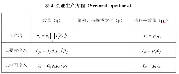一文读懂CGE模型（含程序代码） - 知乎