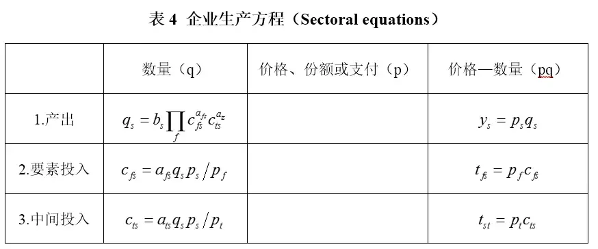 一文读懂CGE模型（含程序代码） - 知乎