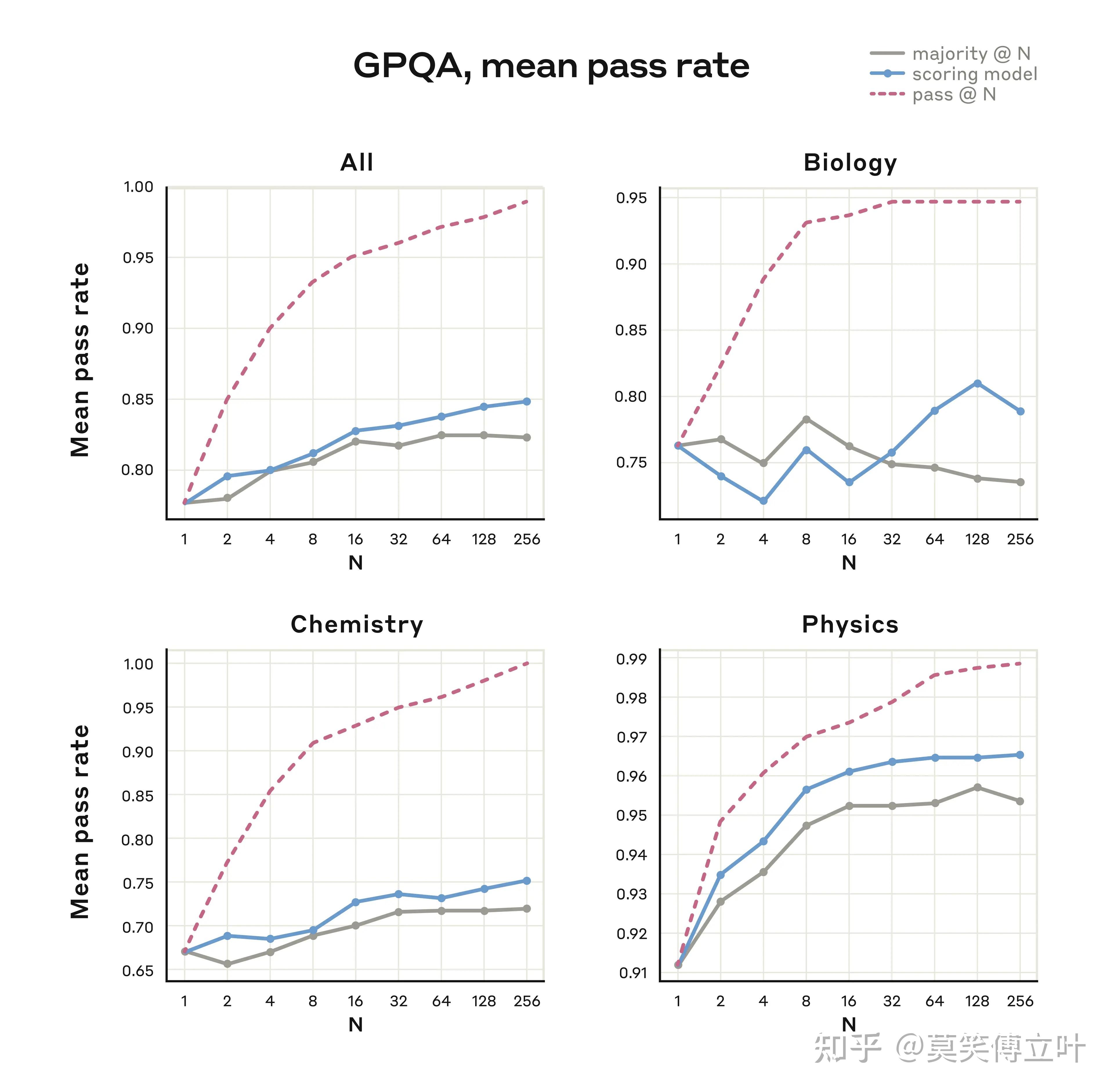 Claude 关于thinking 模式的思考 - 知乎