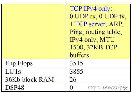 FPGA实现10G万兆网TCP/IP 协议栈，纯VHDL代码编写，提供服务器和客户端2套工程源码和技术支持 - 知乎