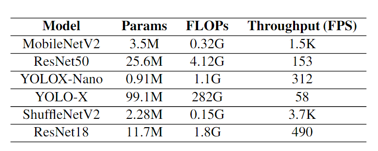 RECL: Responsive Resource-Efficient Continuous Learning for Video Analytics - 知乎