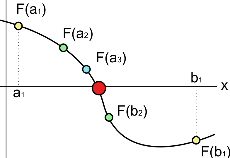 二分法算法—单变量非线性方程求根matlab实现 知乎 