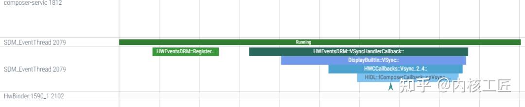 一文搞定Android VSync来龙机制去脉 - 知乎