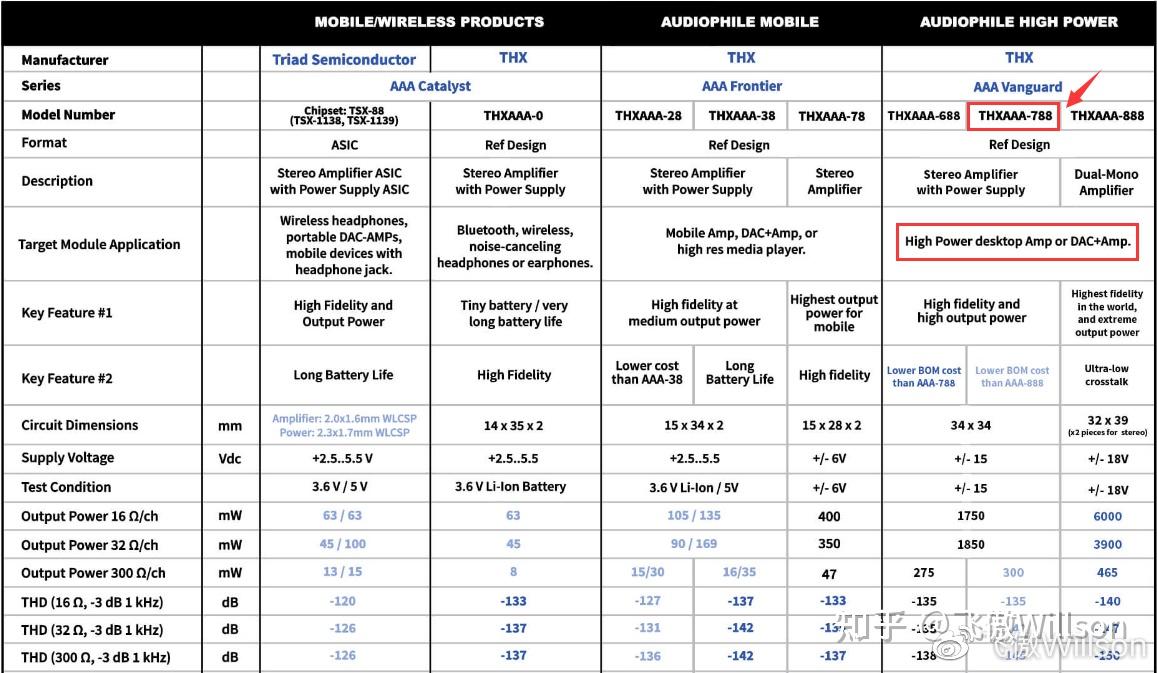 THX AAA 788+耳放技术到底是什么黑科技？----上篇 - 知乎