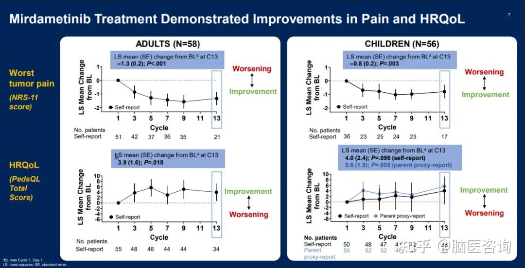 【曙光】填补成人及儿童NF1-PN药物治疗空白——MEK抑制剂GOMEKLI获FDA批准上市 - 知乎