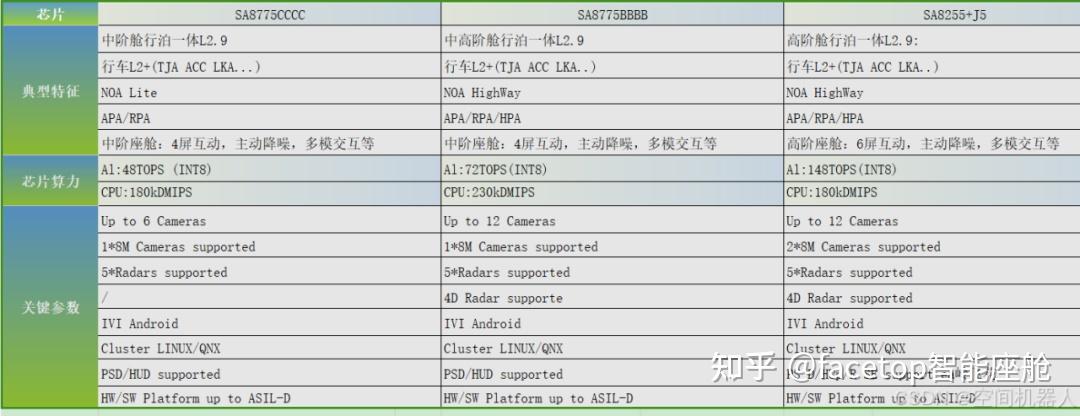 高通骁龙8797与8775芯片分析 - 知乎