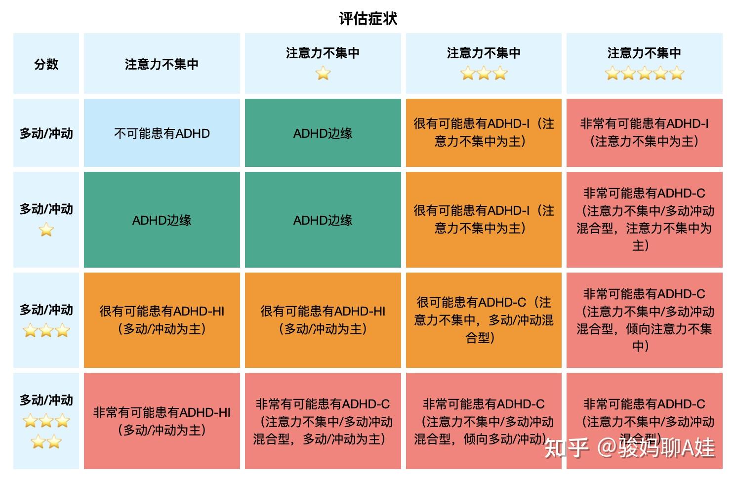 【自测】ADHD多动症SNAP-IV评定量表 - 知乎