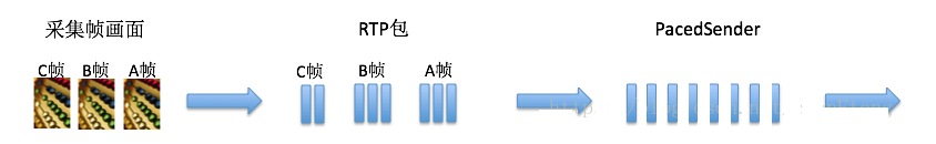 WebRTC QOS方法（pacer实现） - 知乎