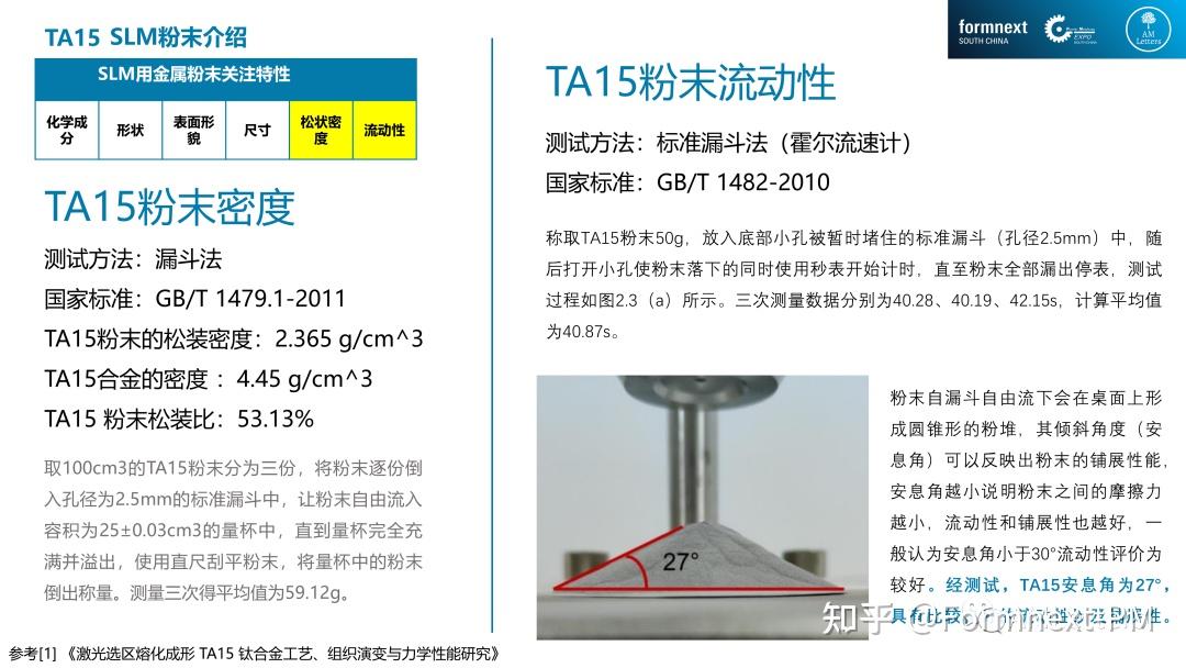 全面了解TA15第一期 - 知乎