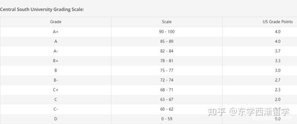 干货丨GPA计算神器 - 知乎