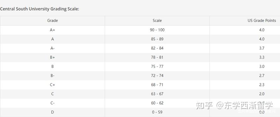 干货丨GPA计算神器 - 知乎