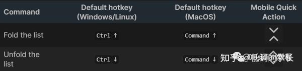 Obsidian插件:Outliner一个用于改进Obsidian中列表的插件 - 知乎