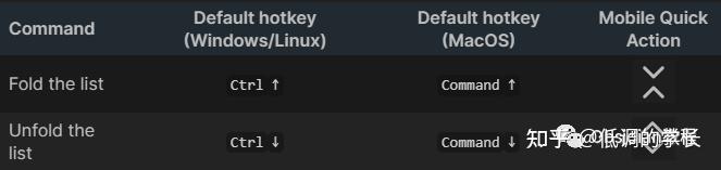 Obsidian插件:Outliner一个用于改进Obsidian中列表的插件 - 知乎