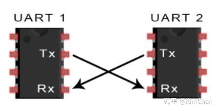 UART通信介绍 - 知乎