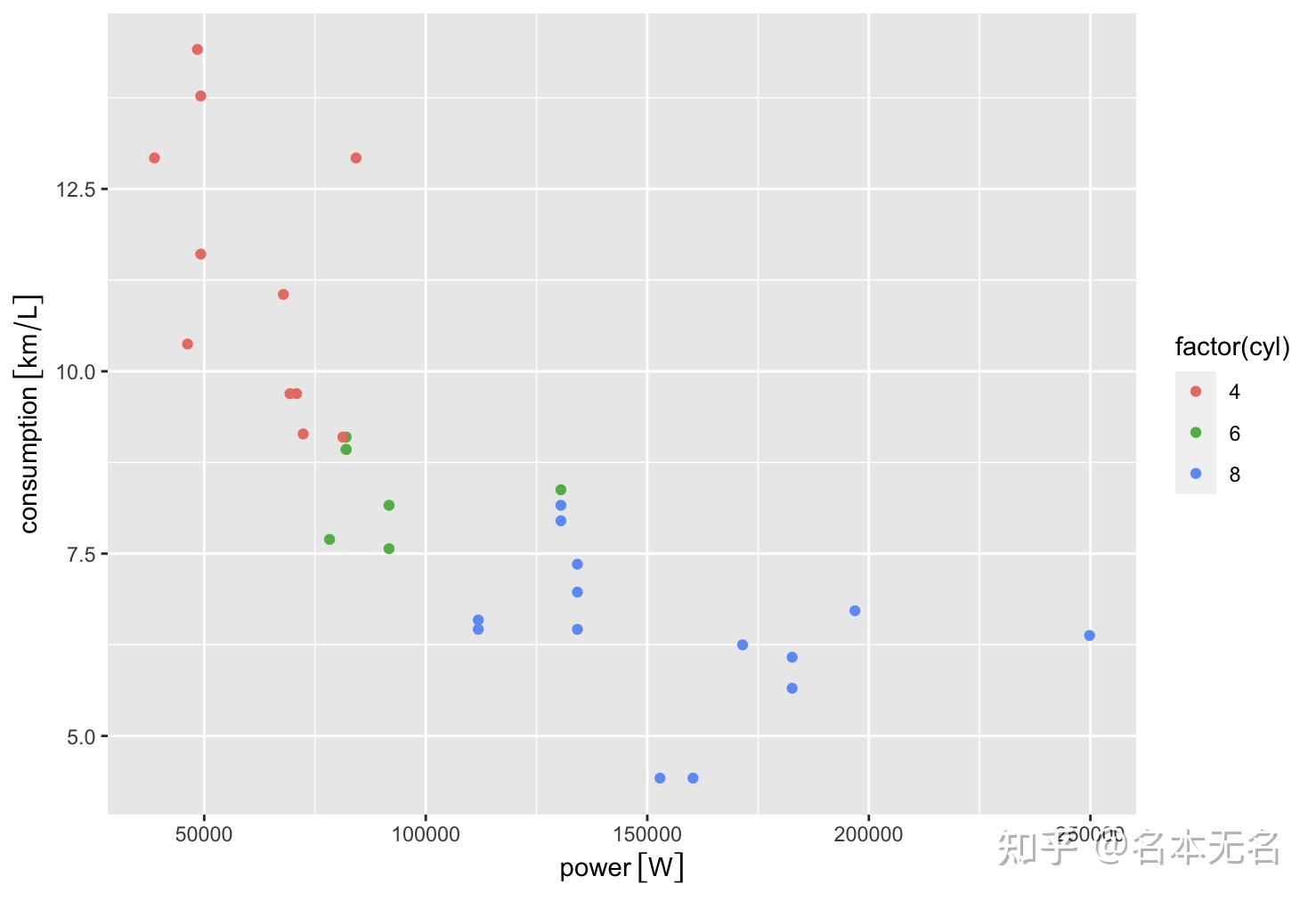 R 数据可视化 —— ggforce（注释和分面） - 知乎