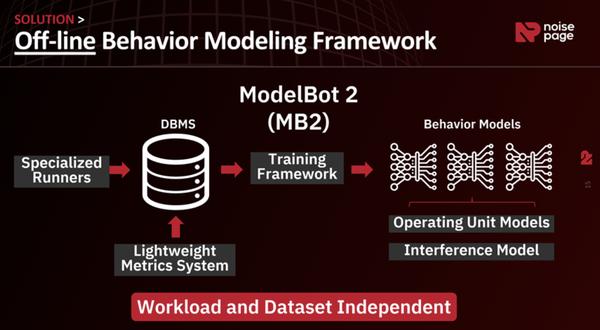 Paper Time 回顾｜MB2：为自治数据库建立行为模型 - 知乎