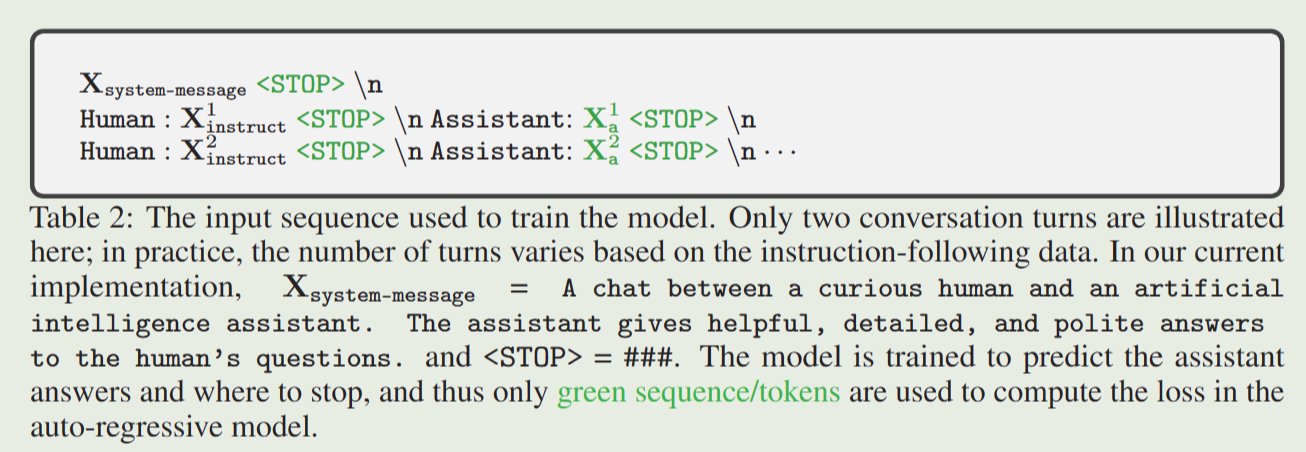 Image2text 多模态大模型文章速读 - 知乎