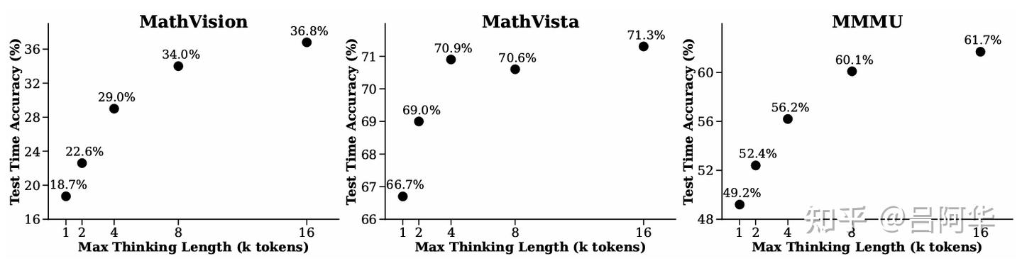 【LLM技术报告】Kimi-VL技术报告（全文） - 知乎
