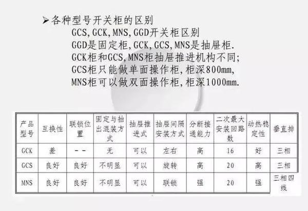 机电之柜（2）丨低压配电柜：GGD、GCK、GCS、MNS的用途、结构和特点及设计举例 - 知乎