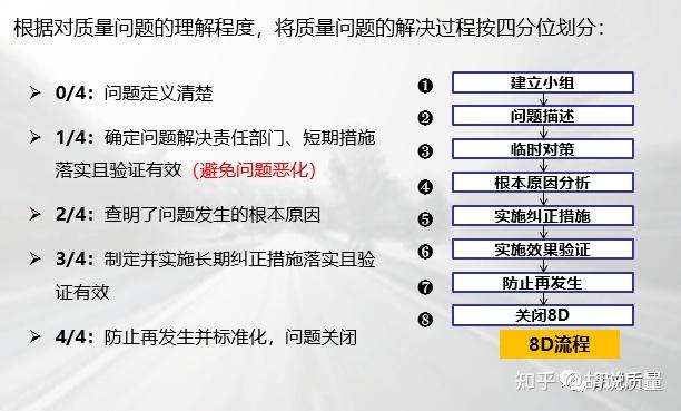 一文搞懂质量问题的管理：问题清单（8D）+改进专项（QCC）+问题追责 - 知乎