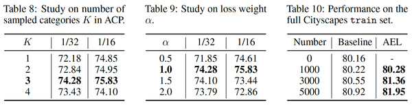 [笔记] AEL: 基于自适应均衡学习的半监督语义分割 (NeurIPS'21) - 知乎