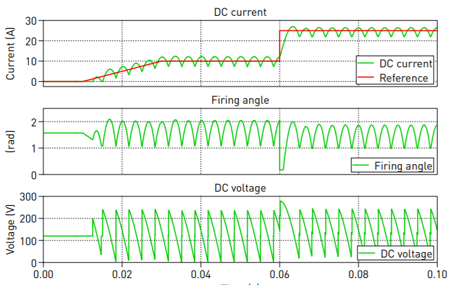 PLECS应用范例（74）：三相6脉冲晶闸管变流器（Three-Phase 6-Pulse Thyristor Converter） - 知乎