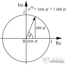 为何在NVH分析中经常用到e^iwt - 知乎