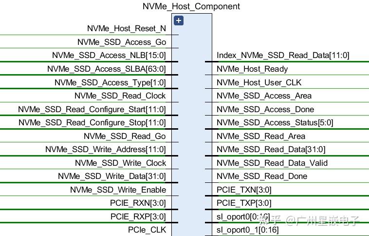 基于TMS320C6657+ZYNQ7035/45平台-PL端 NVMe 的 exFAT 文件系统 FPGA IP核 - 知乎
