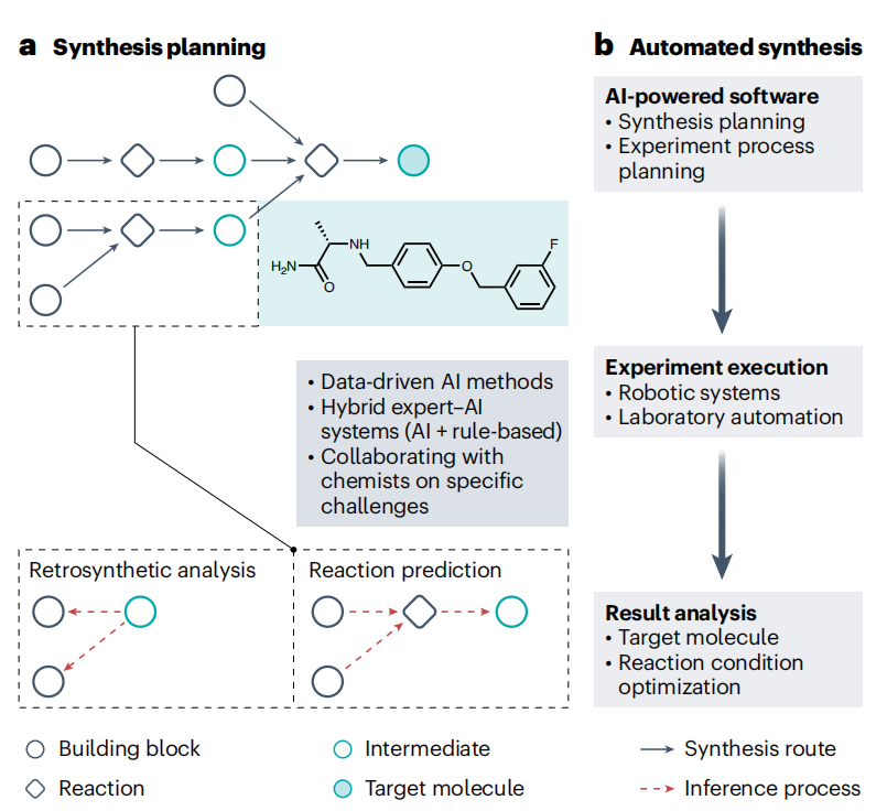 一文读懂：AI 为药物研发带来的颠覆性变化 - 知乎