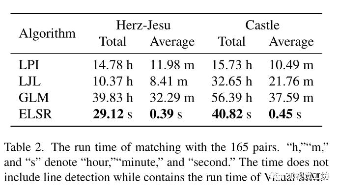 ELSR：一种高效的线云重建算法 - 知乎