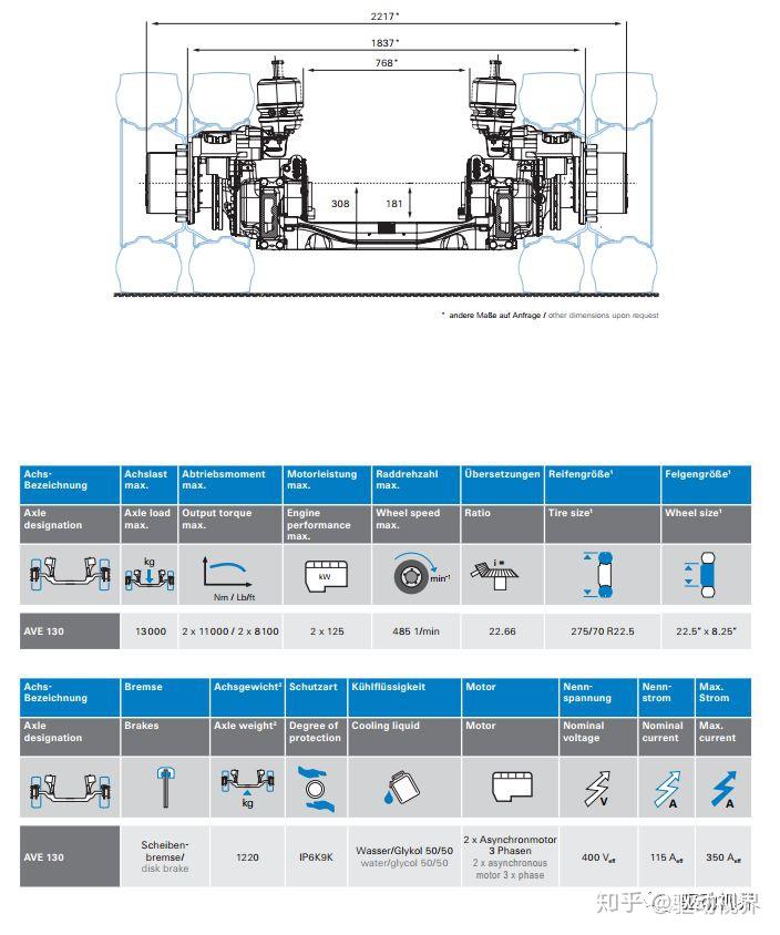 国外电驱动车桥技术汇总2.0版：BOSCH博世、GKN吉凯恩、ZF采埃孚 - 知乎