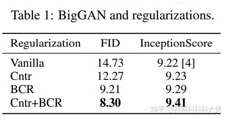 Data Augmentation in GANs | 一文梳理GAN中用到的数据增强 - 知乎