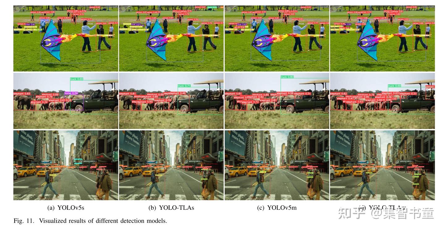 YOLO-TLA也来了 | 重新设计C3模块为Backbone引入轻量化注意力，诞生高效的小目标检测YOLO模型 - 知乎