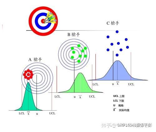 一张图彻底讲清楚Cp,Cpk,Pp和Ppk之间的关系 - 知乎