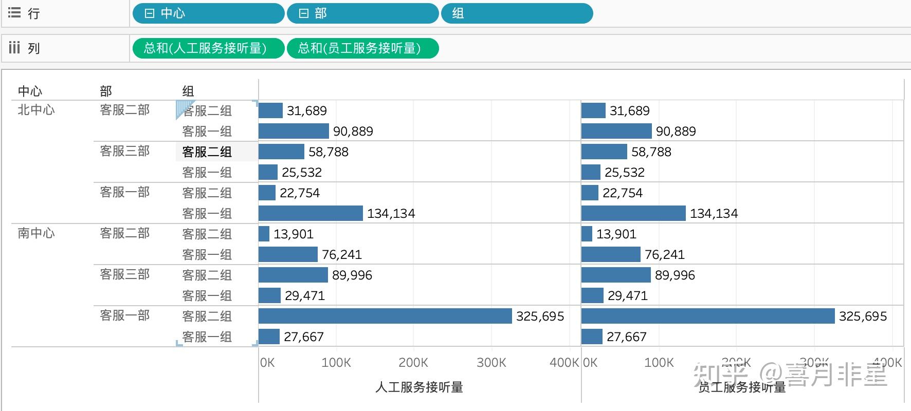 Tableau入门之include函数 - 知乎