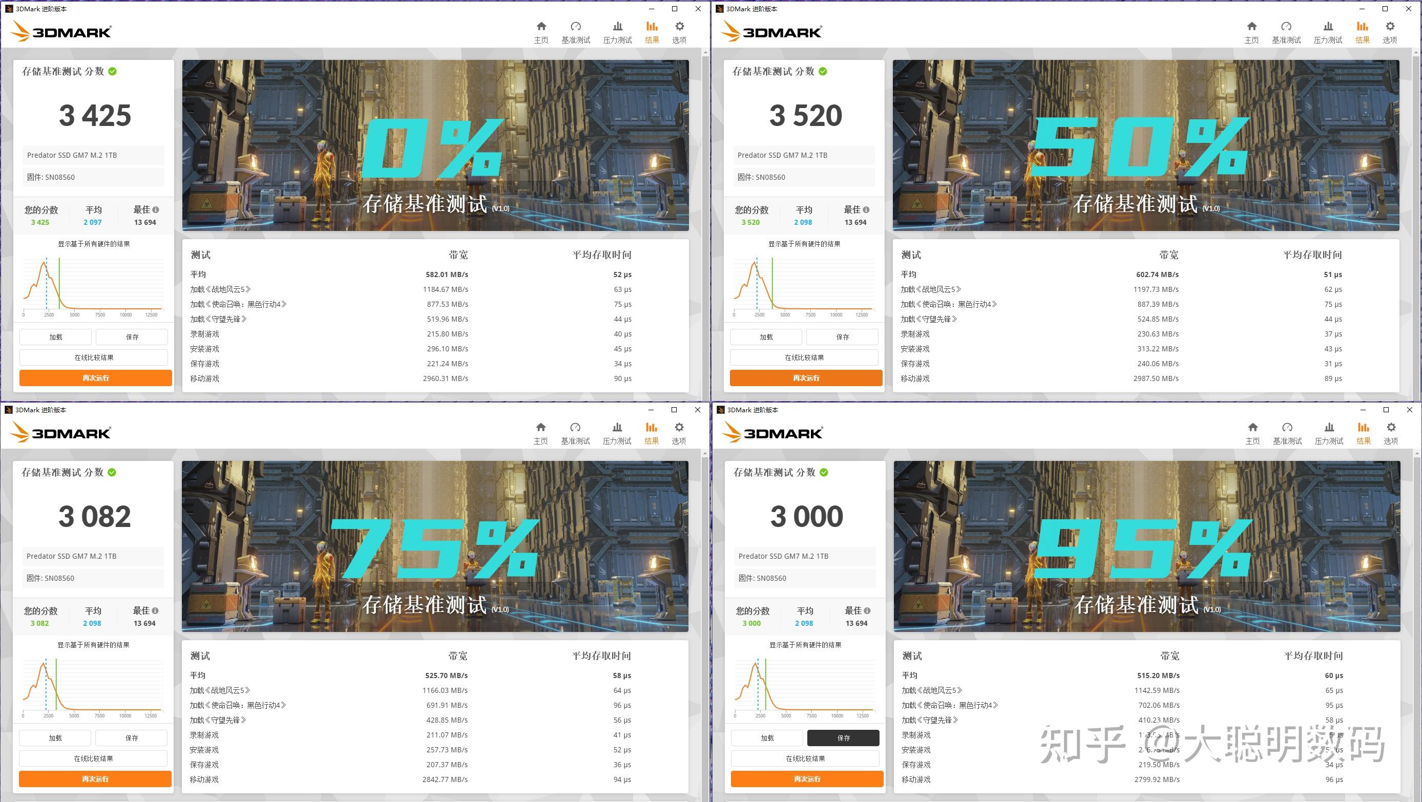 唉妈真香！宏碁掠夺者GM7 1TB固态硬盘测试，联芸1602A的极致性能表现，还便宜！ - 知乎