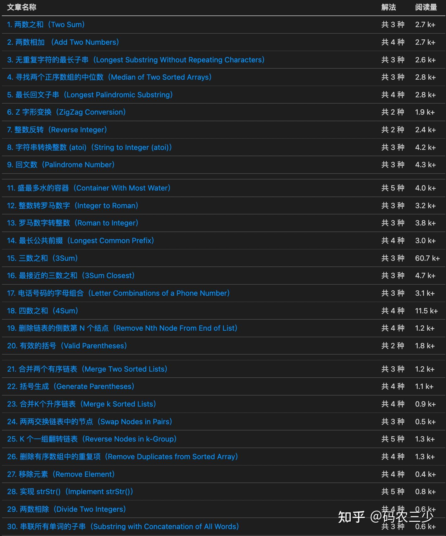 46、全排列 算法(leetcode,附思维导图 全部解法)300题 知乎