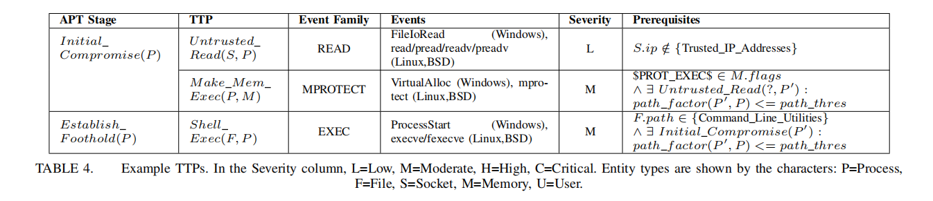 带你读论文丨S&P2019 HOLMES Real-time APT Detection - 知乎