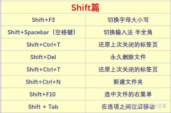 电脑常用快捷键分享(图片 知乎