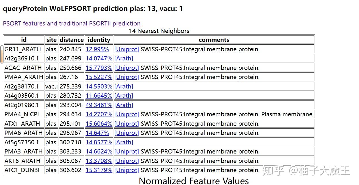 生物信息学2020级自用 - 知乎