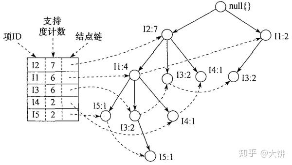 数据挖掘之3——频繁模式、关联和相关性 知乎 