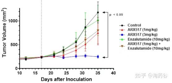 Ambrx 技术平台及ADC管线梳理 - 知乎