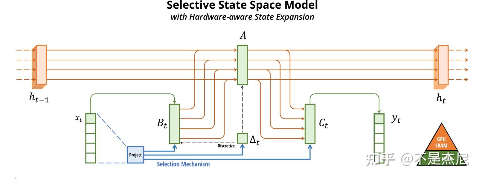 Vision Mamba: Efficient Visual Representation Learning with ...