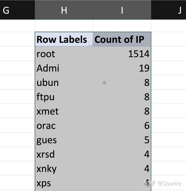 Linux 如何使用 fail2ban 防止 SSH 暴力破解 - 知乎