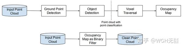 动态环境SLAM专题(五) | 近10年动态环境SLAM相关paper汇总「动态过滤/地图更新/Life-Long SLAM」 - 知乎