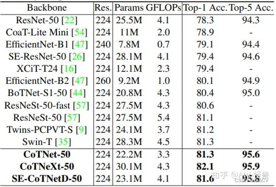 Yolov8改进---注意力机制：CoTAttention，效果秒杀CBAM、SE - 知乎